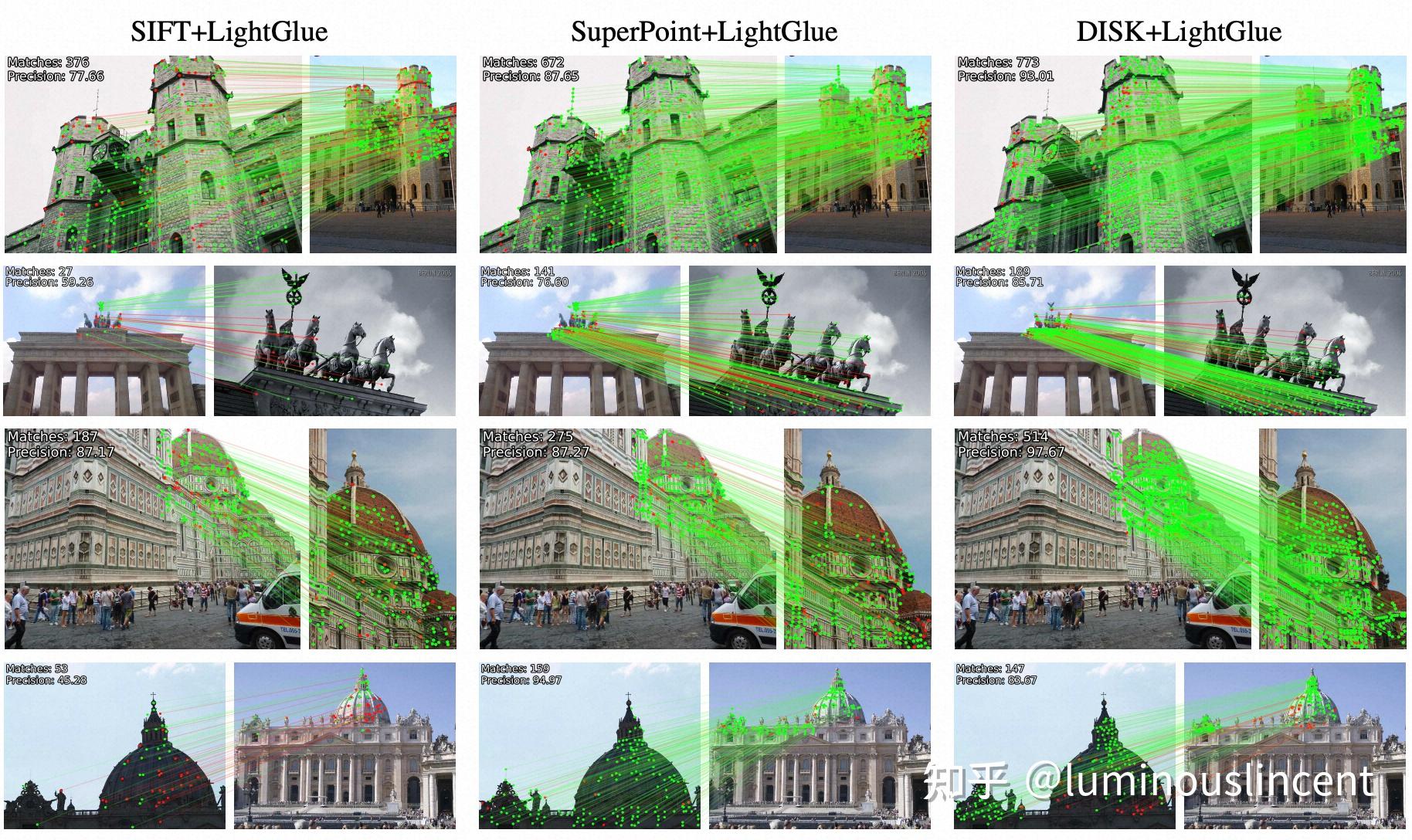 SuperGlue后继有人 LightGlue: Local Feature Matching at Light Speed - 知乎