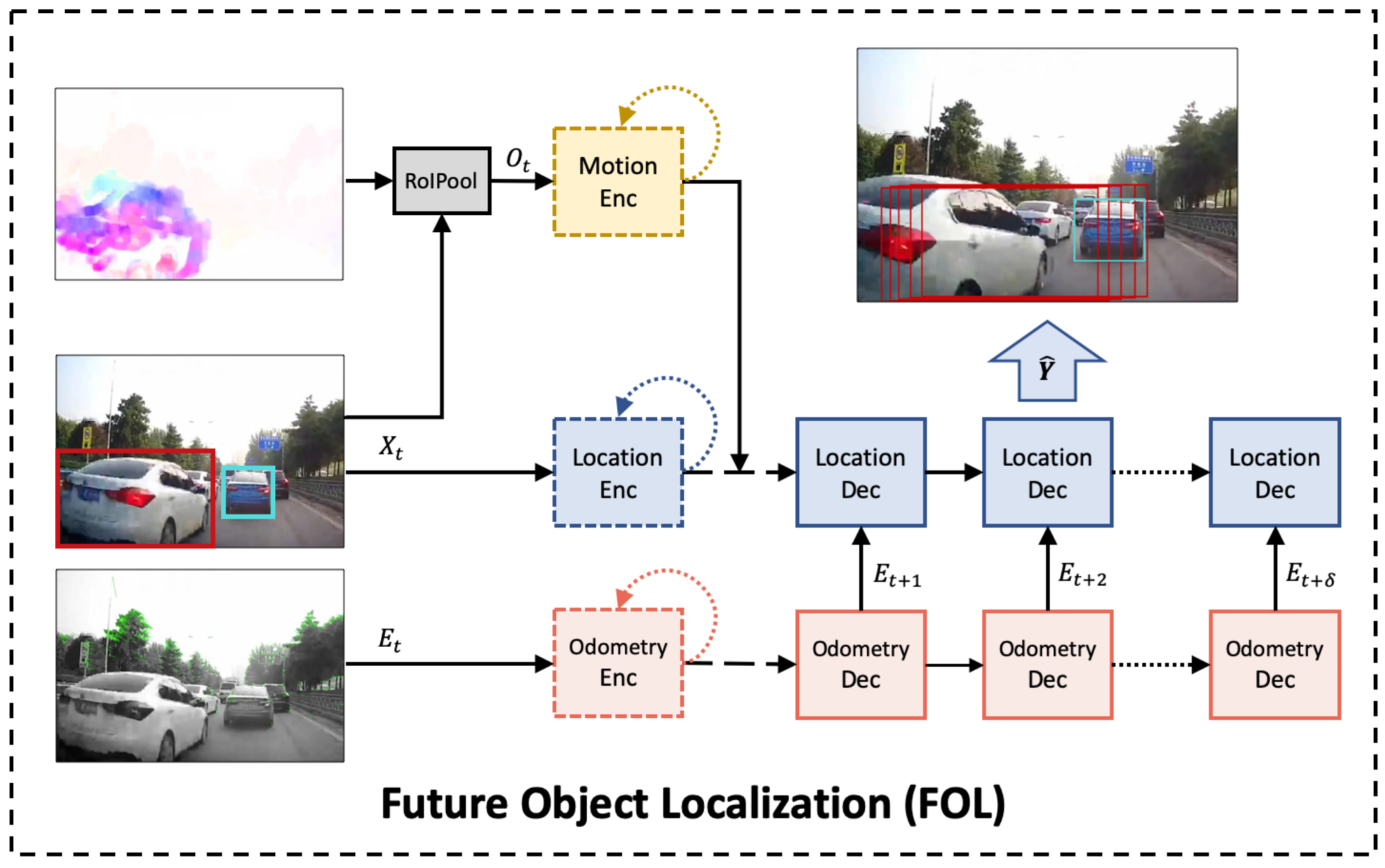 【论文速递12-29】自动驾驶方向优质的论文及其代码 - 知乎