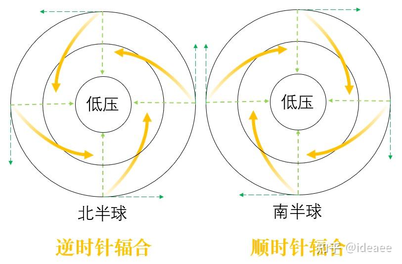 【高中地理讲了啥】（020）常见天气系统