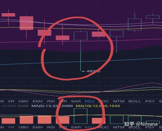 k线基础，ema，boll，macd，kdj，量价配合教学 - 知乎