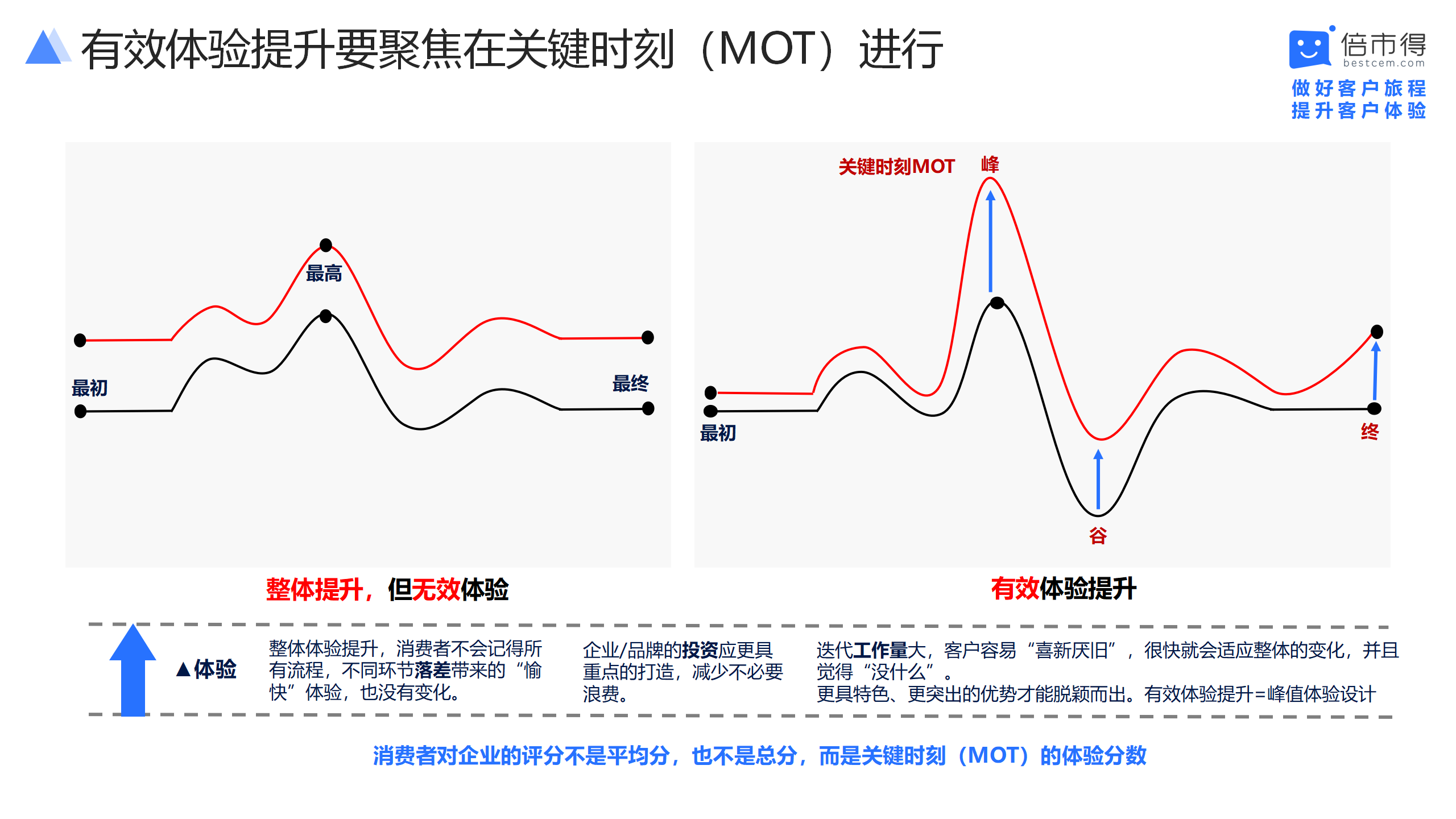 如何理解MOT（Moment Of Truth）? - 知乎