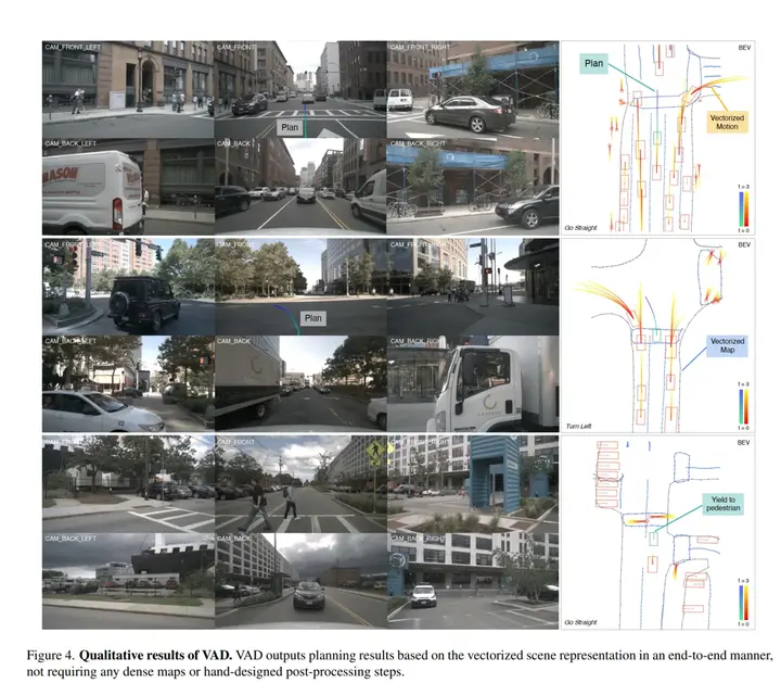 VAD: Vectorized Scene Representation for Efficient Autonomous Driving - 知乎