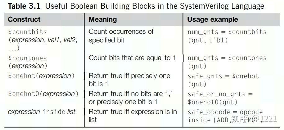 Formal Verification调研二 - 知乎