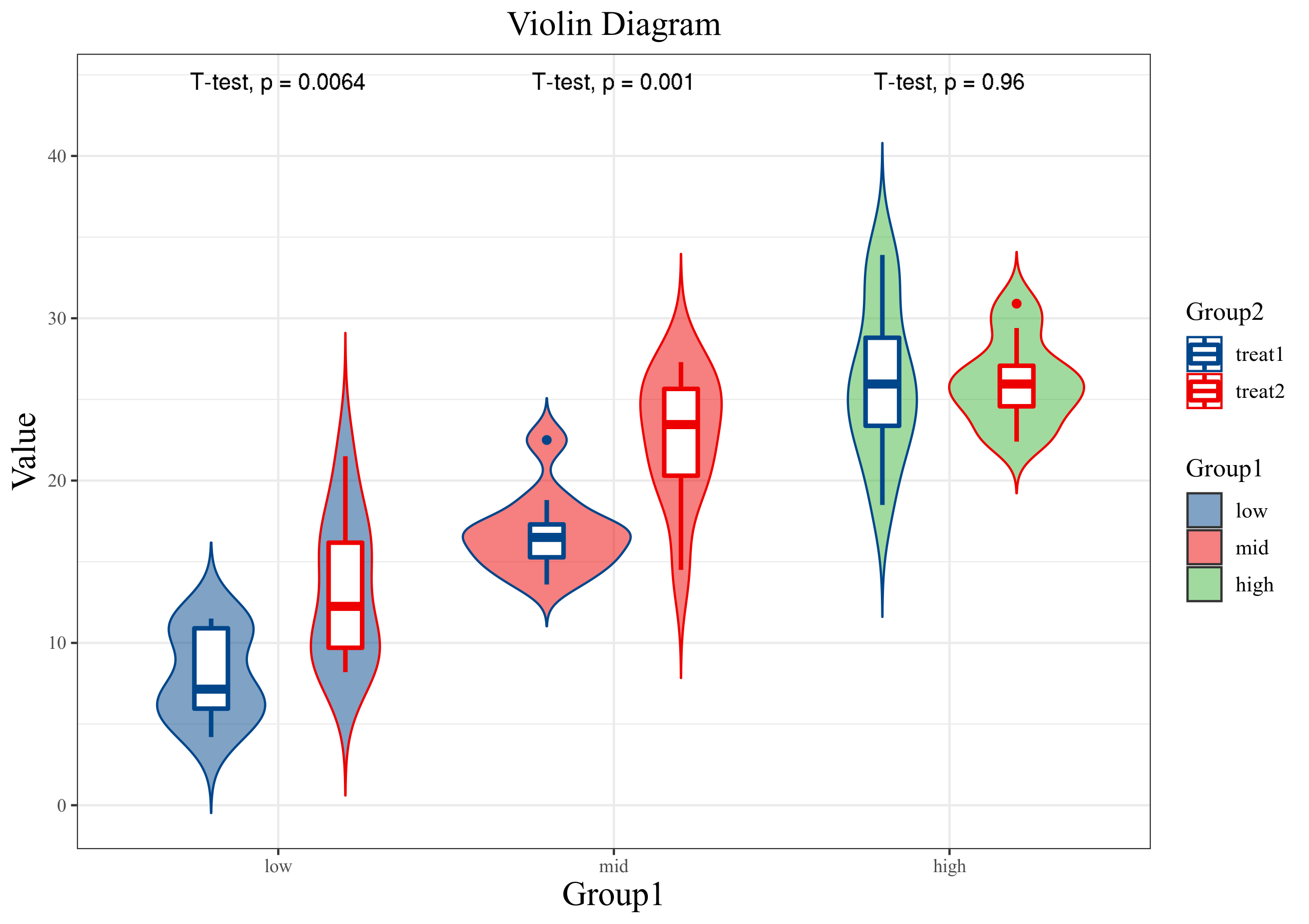 Hiplot 科研数据可视化平台的更新日志 | 07/26-09/13 - 知乎