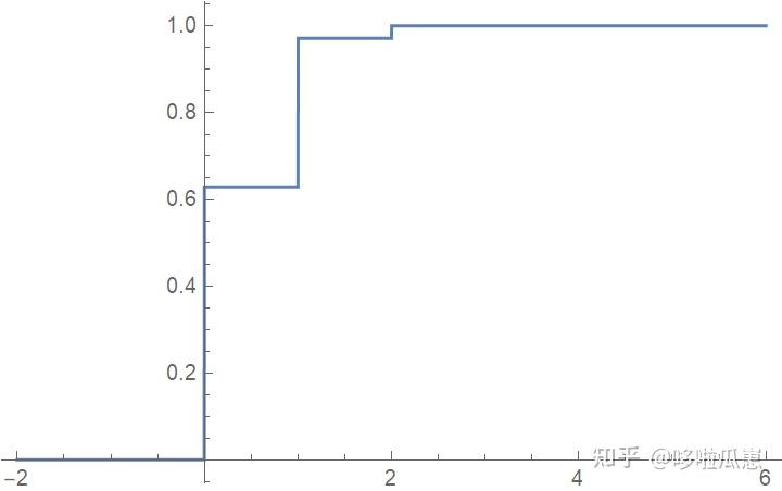 随机变量 - 知乎