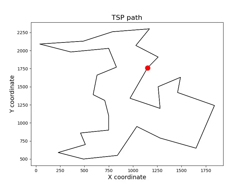 跨年送书 | 使用google OR-Tools求解车辆路径问题(TSP/CVRP/VRPTW) - 知乎
