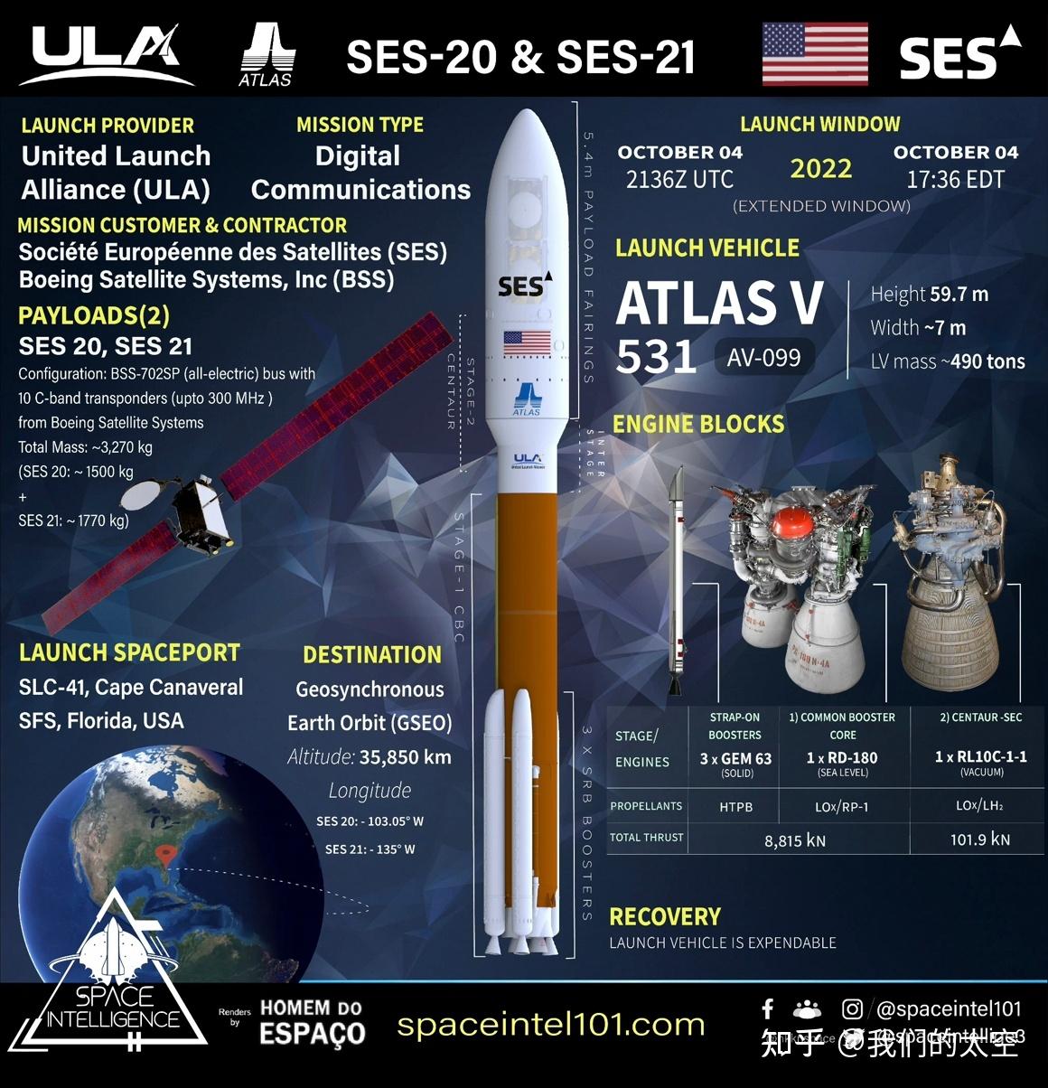 【快讯·国际航天】美Atlas V531火箭（AV-099）·佛罗里达州的太空海岸成功发射两颗商业通信卫星进入轨道 - 知乎