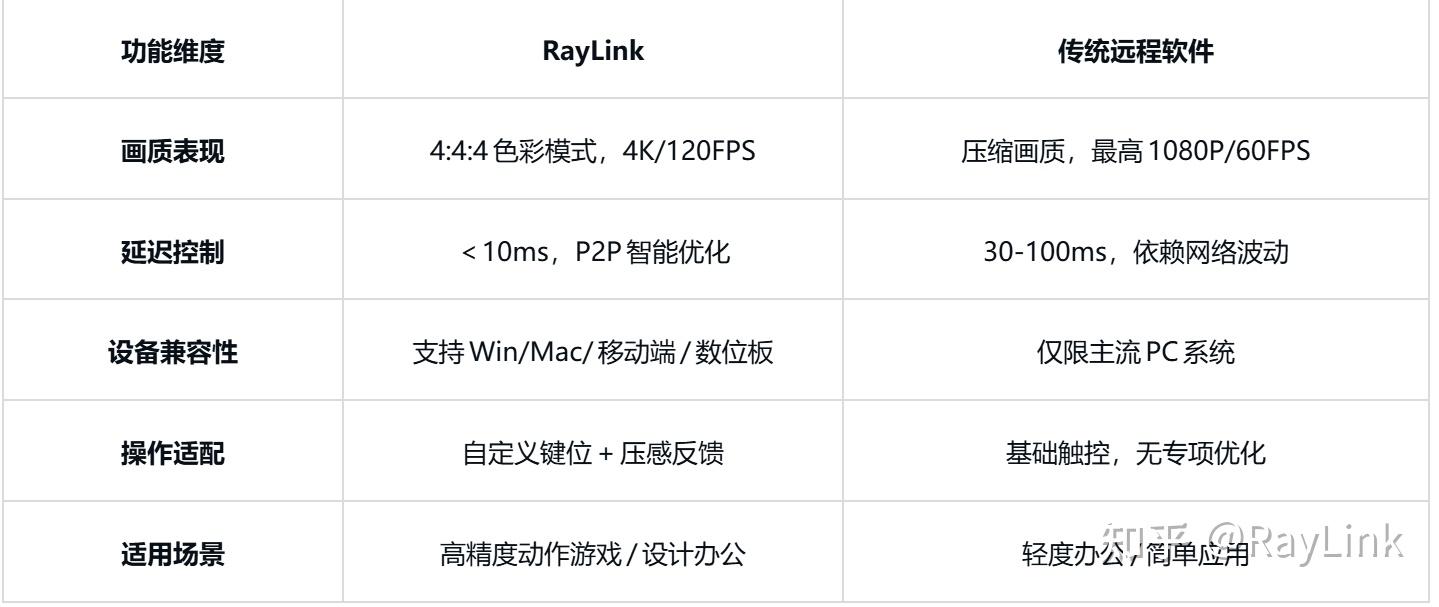 RayLink远程游戏《第一狂战士：卡赞》，享受极致暴力美学 - 知乎