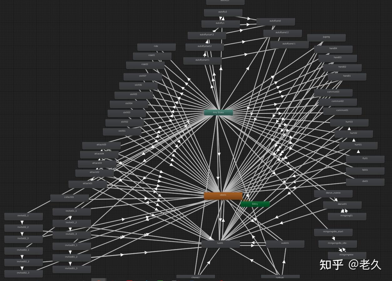 Unity PlayableGraph动画系统 - 知乎