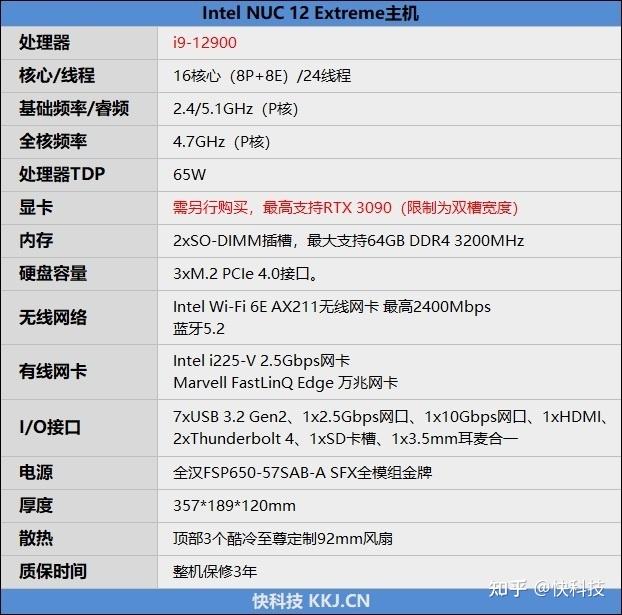 首款搭载i9-12900与顶级显卡的8L迷你主机！Intel NUC 12 Extreme评测 - 知乎