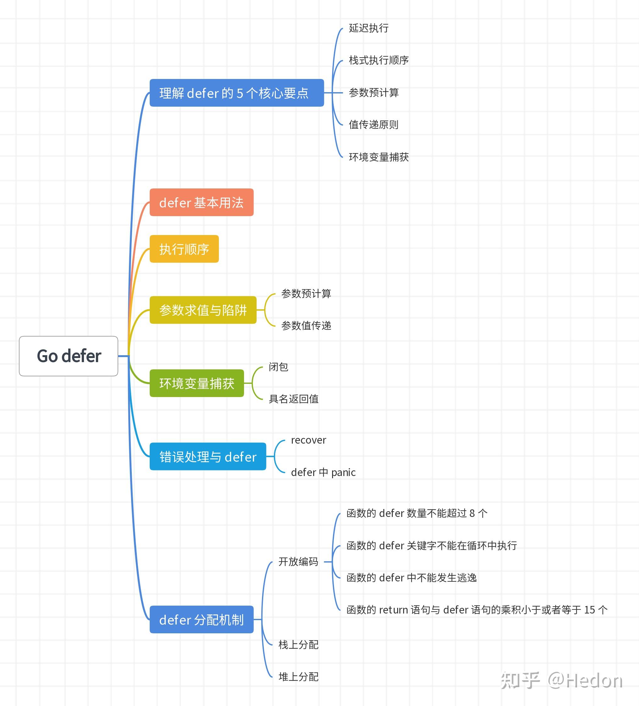 深入浅出 Go 语言的 defer 机制 - 知乎