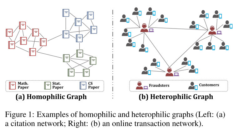 Graph Neural Networks for Graphs with Heterophily: A Survey - 知乎