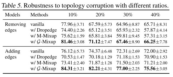 论文笔记 | ICML 2022 | G-Mixup: Graph Data Augmentation for Graph Classification - 知乎