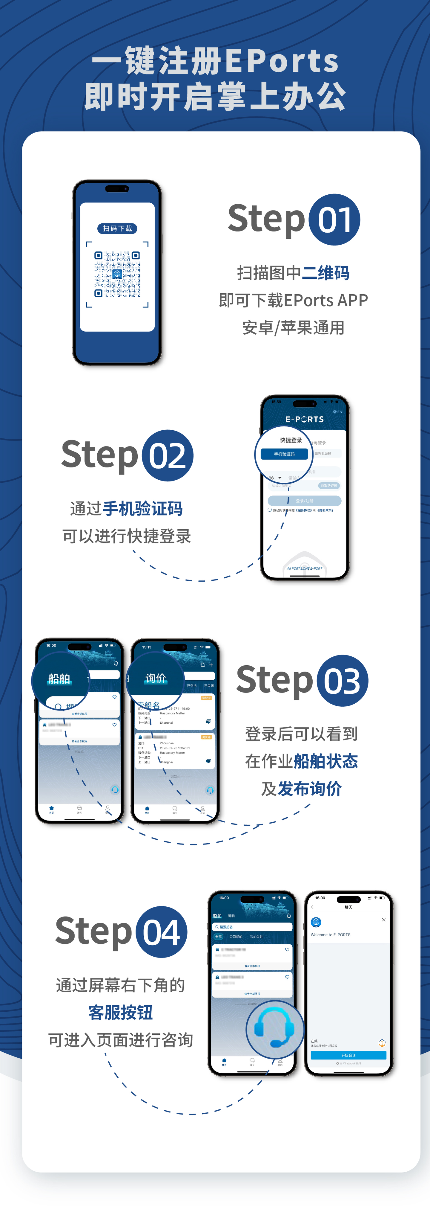 E-PORTS：航港信息化正向着平台化发展 - 知乎