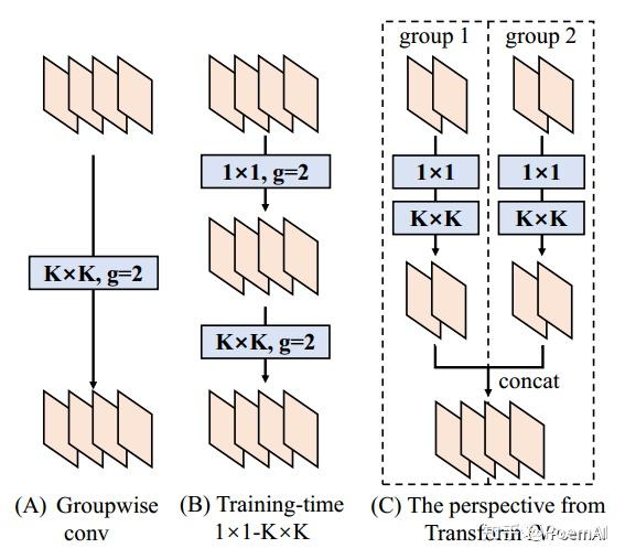 结构重参数化之DBB - 知乎
