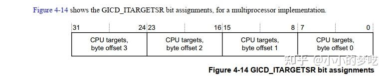 014 - ARM64上的GIC-400(GICv2) - 知乎
