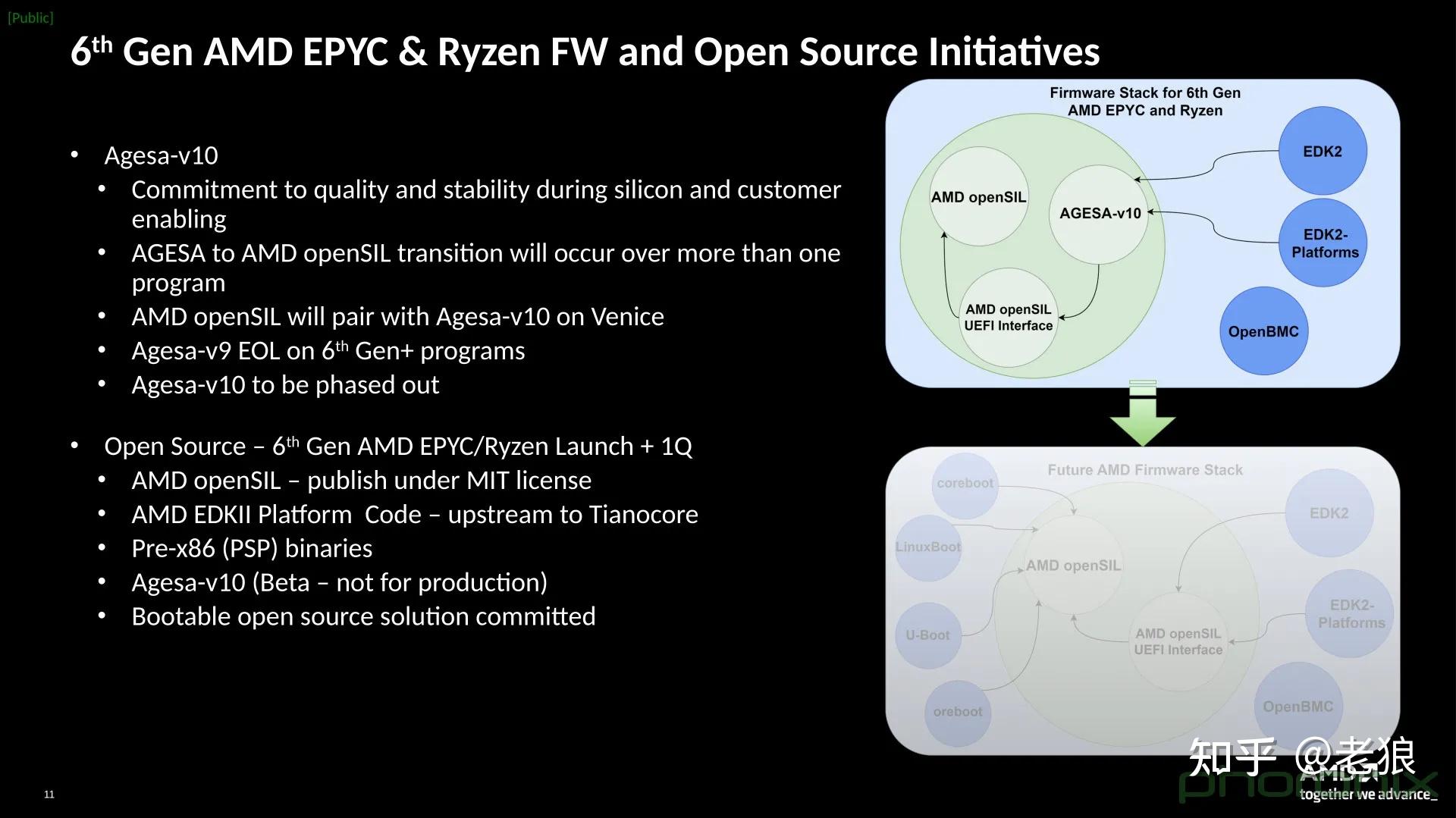 BIOSer必读：AMD开源芯片初始化代码openSIL，计划替代AGESA - 知乎