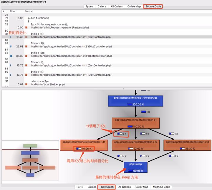 PHP:使用xdebug profiler 做性能分析 - 知乎