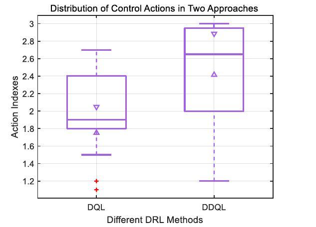 Decision making at Unsignalized Intersection for Autonomous Vehicles - 知乎