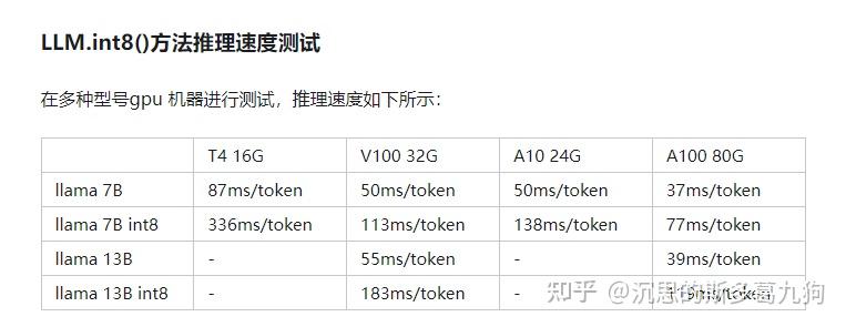 LLM推理加速05 量化 LLM.int8()和AWQ - 知乎