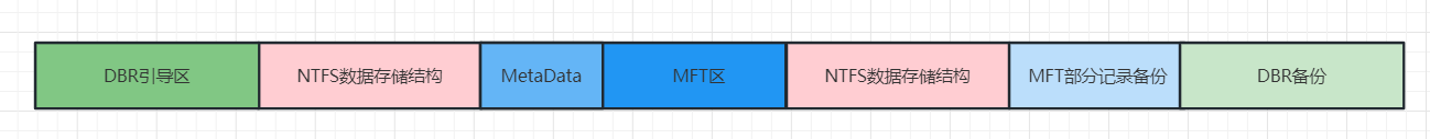 深入内核-文件系统的原理-NTFS - 知乎