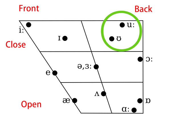 【IPA国际标准音标】一次性搞定英语发音 - 知乎