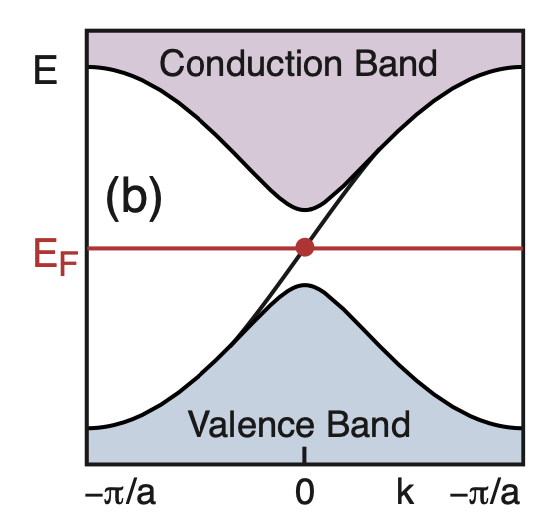 中学生都能懂的拓扑绝缘体の体边对应｜Dirac方程、Wilson Loop、Entanglement Spectra - 知乎