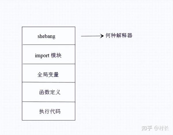 Python】全局变量二(修改全局变量值、定义位置、代码结构、命名建议) 知乎