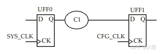 SDC（2）定义时钟属性——不确定度（uncertainty）、时钟延迟（clock latency） - 知乎