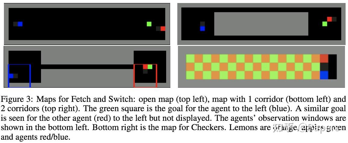 VDN算法解析: Value-Decomposition Networks For Cooperative Multi-Agent ...