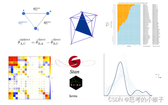 针对Meta分析原理、公式、操作步骤及结果分析，进阶应用进行详细解析，结合多个例子，熟练掌握Meta分析全流程和不确定性分析，并结合机器学习等 ...