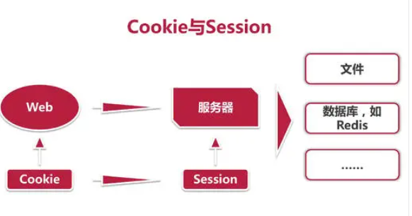 26 django之cookie与session - 知乎