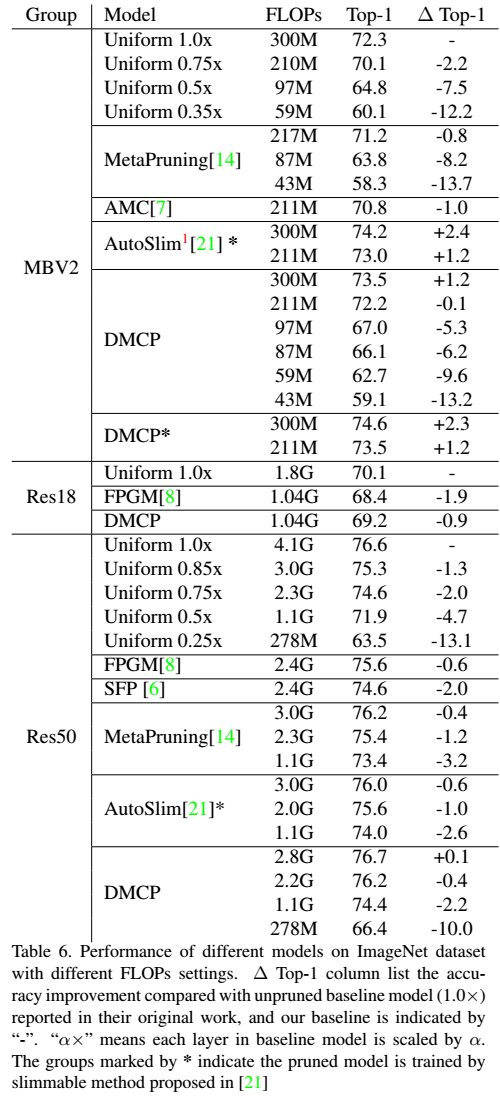 模型通道剪枝之DMCP: Differentiable Markov Channel Pruning - 知乎