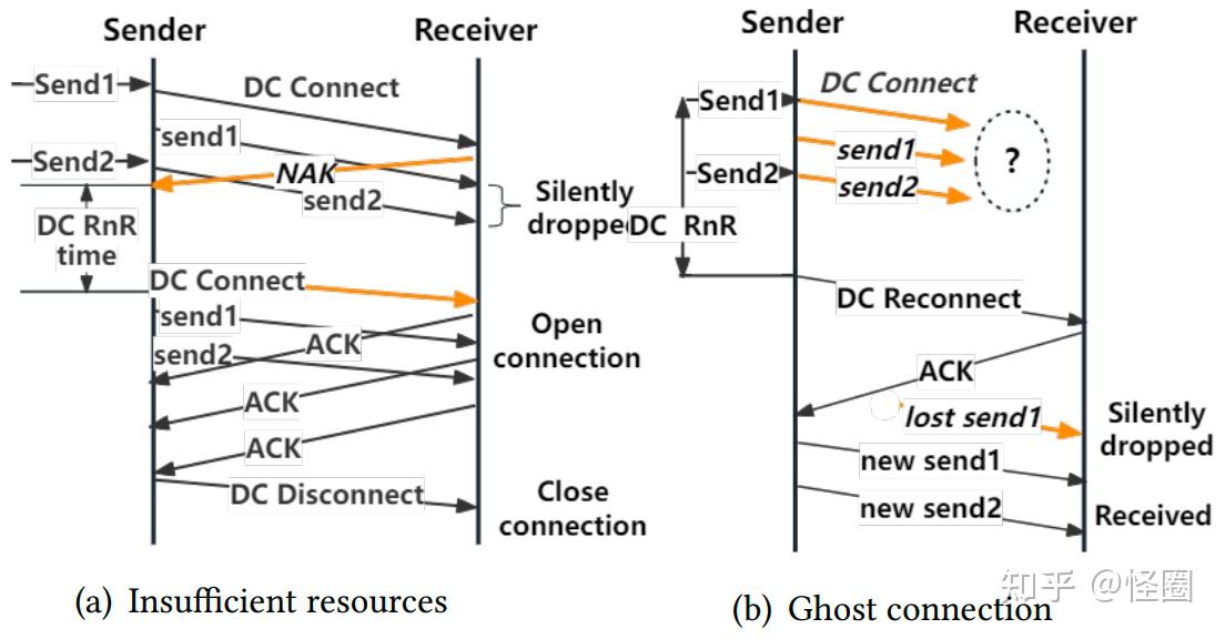 [SIGCOMM'24] Turbo: Efficient Communication Framework for Large-scale Data Processing Cluster - 知乎
