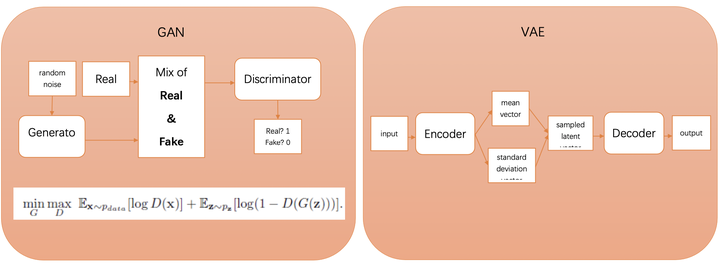 GAN&VAE｜时间序列生成及异常注入那些事儿 - 知乎