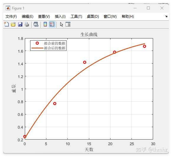 基于Matlab的fmincon函数运用技巧 - 知乎