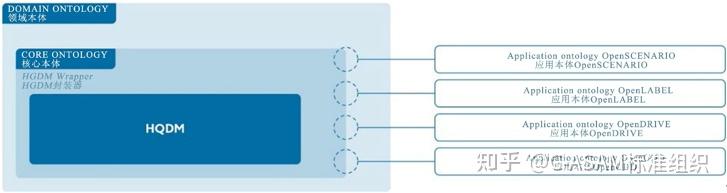 ASAM ADAS & AD协同测试白皮书 | 六. ASAM OpenLABEL & ASAM OpenXOntology - 知乎