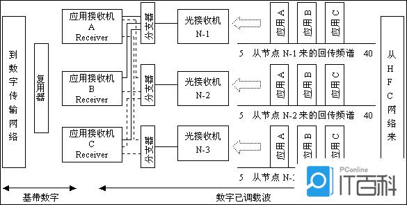 HFC网络结构组成是什么 HFC网络结构组成【介绍】 - 知乎