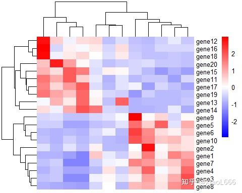使用pheatmap包绘制热图 - 知乎