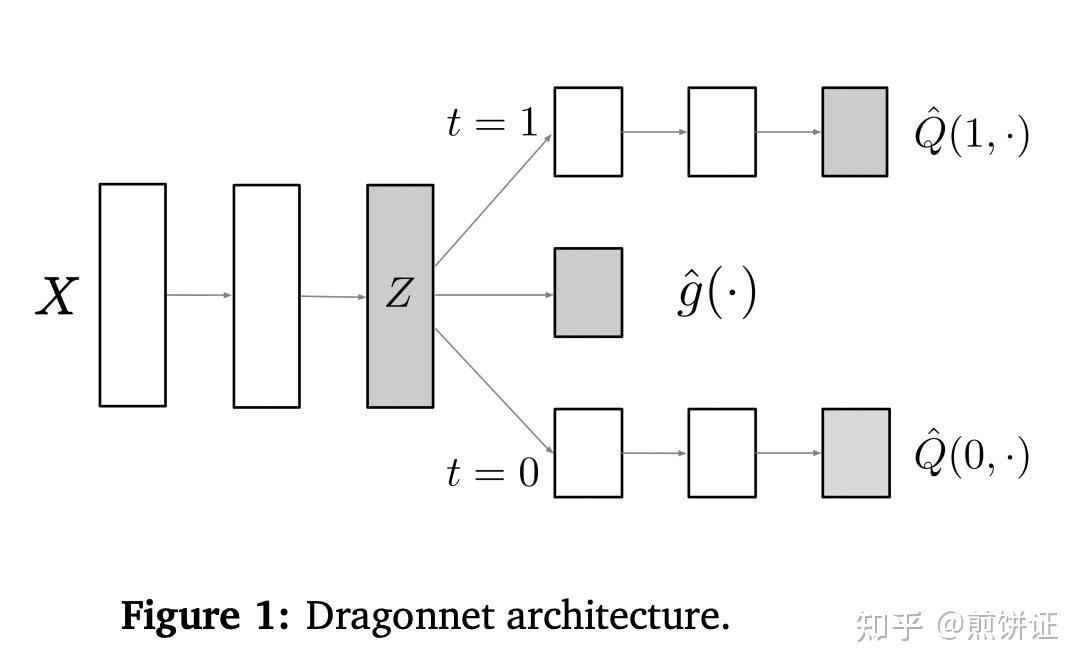 【Uplift】建模方法篇 - 知乎