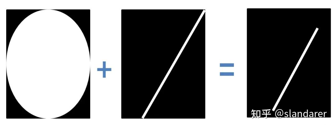 MATLAB | 绘制绕线画(Disc Line Draw) 附带颜色渲染 - 知乎