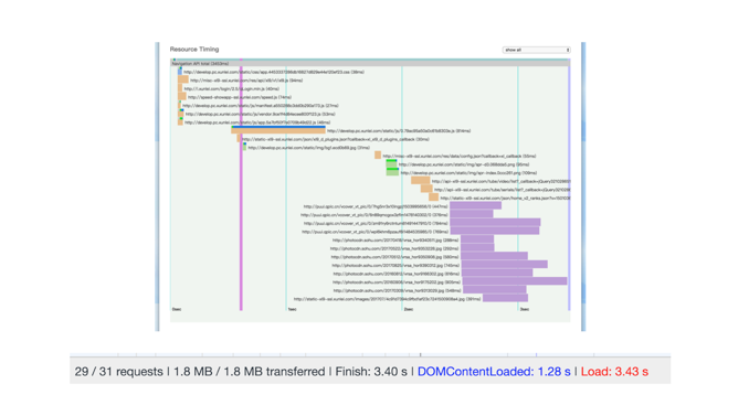 性能优化之组件懒加载: Vue Lazy Component 介绍 - 知乎