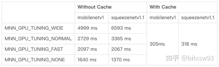 深入浅出 | 谈谈MNN GPU性能优化策略 - 知乎