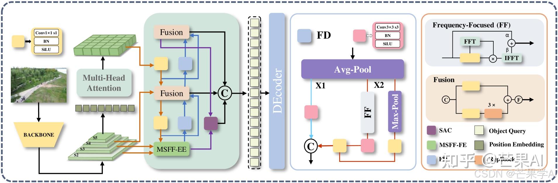 2025年最新UAV-DETR论文解析｜无人机图像高效端到端物体检测Efficient End-to-End Object Detection ...