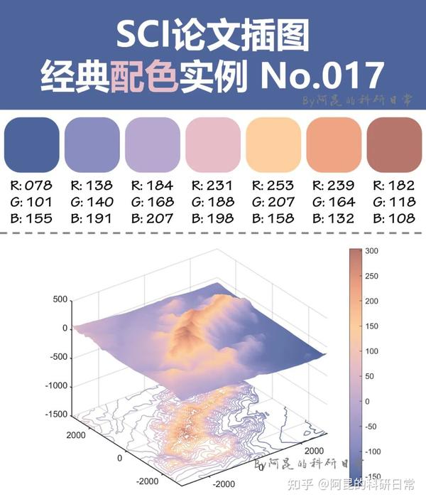 论文配色还能这样？SCI论文插图经典配色实例第5期 - 知乎