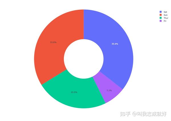 Plotly - pyhton 绘图(数据可视化) - 知乎