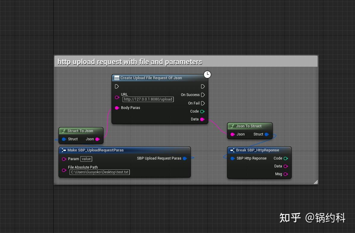 UE4 Http Blueprint For Web - 知乎