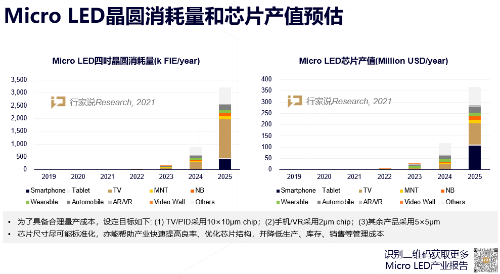 Micro LED AR产品又上热搜？和苹果、OPPO有关 - 知乎