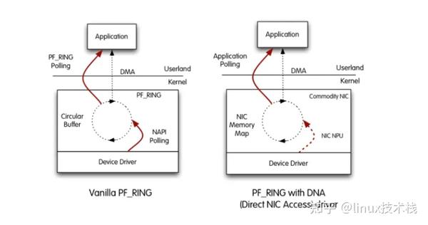 DPDK解析-----DPDK，PF_RING对比 - 知乎