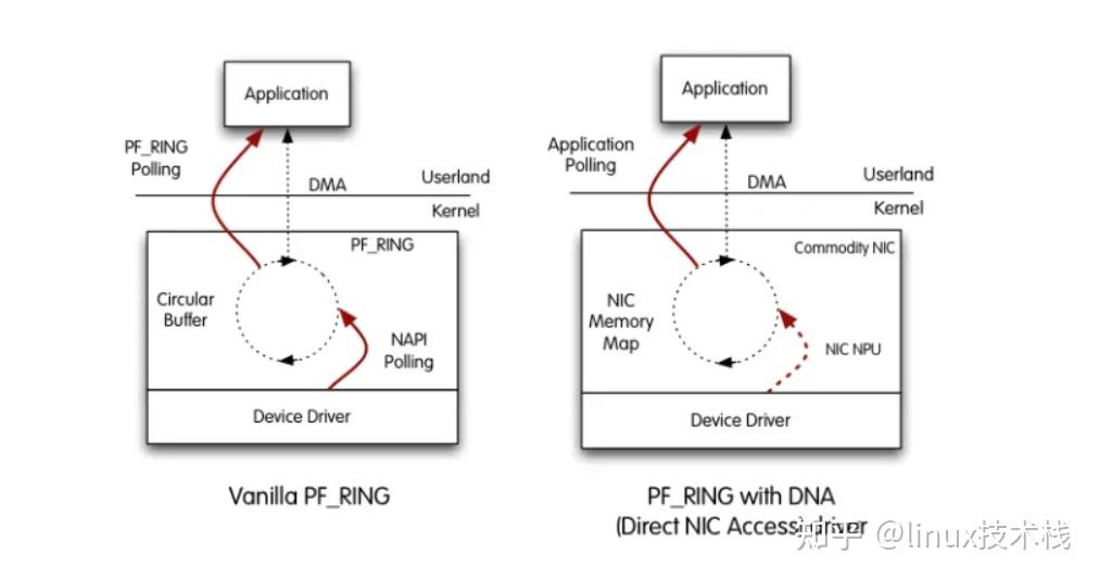 DPDK解析-----DPDK，PF_RING对比 - 知乎